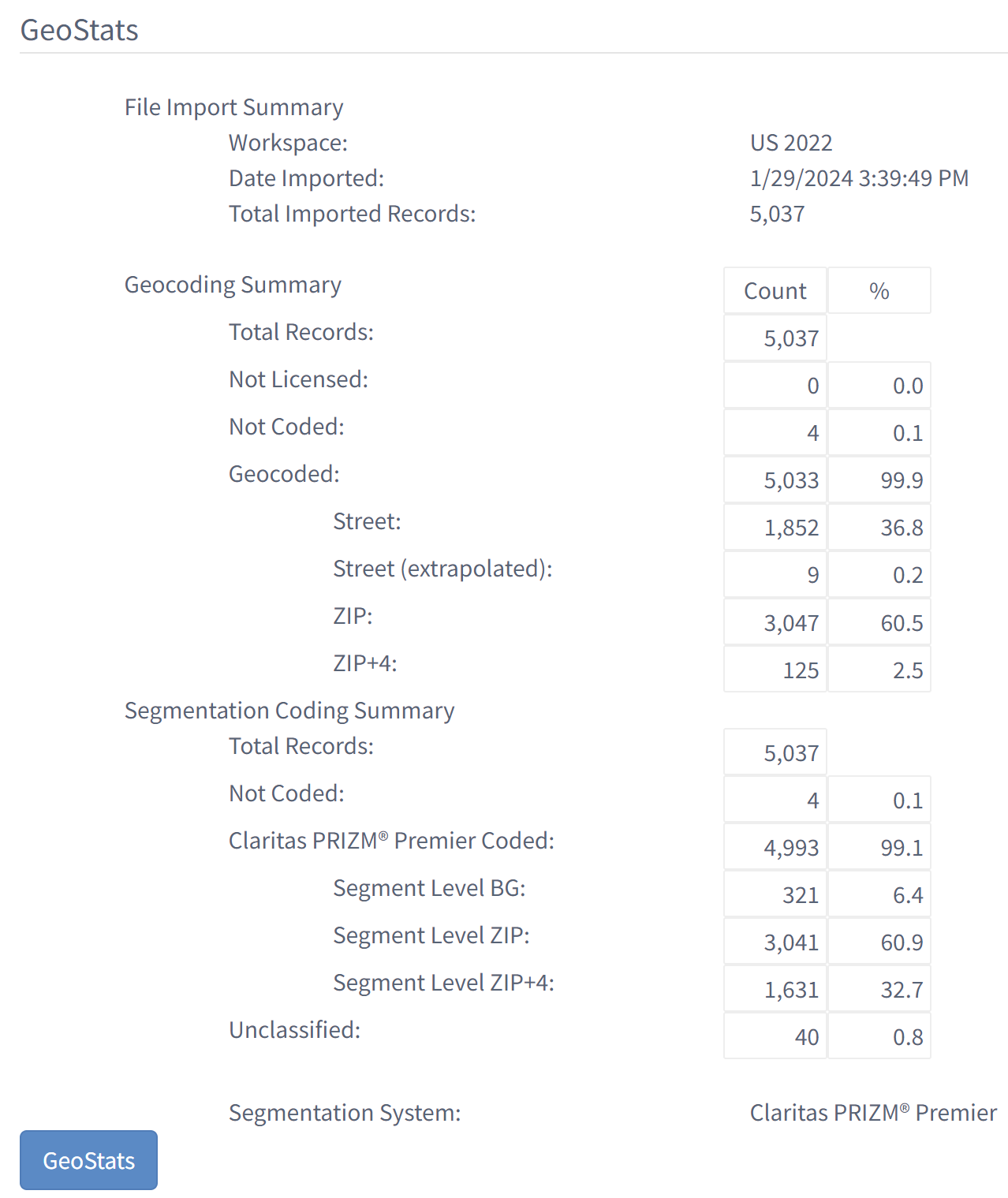Geocoded GeoStats Table – Environics Analytics Community